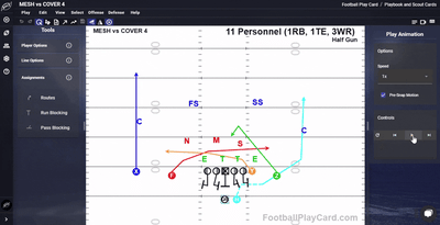 Mesh Concept: Create Traffic and Separation in the Passing Game