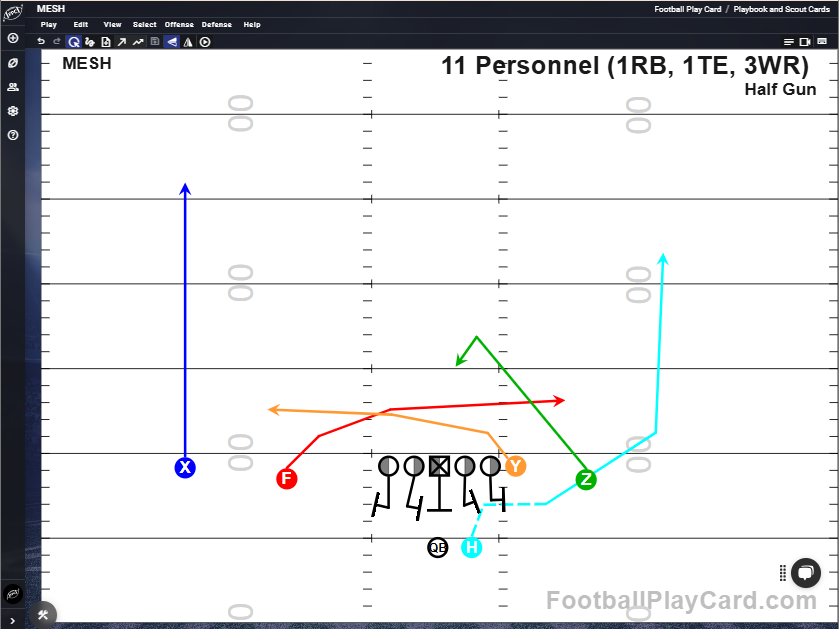 Mesh Concept: Create Traffic and Separation in the Passing Game