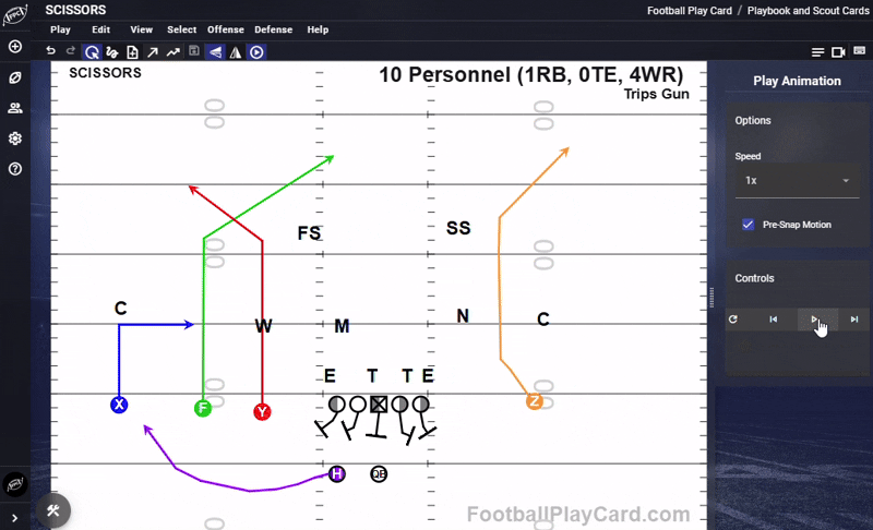 Mastering the Scissors Concept: Creating Explosive Football Plays